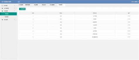基于SpringBoot thymeleaf实现的大学生自习室座位预定系统 代码 最代码