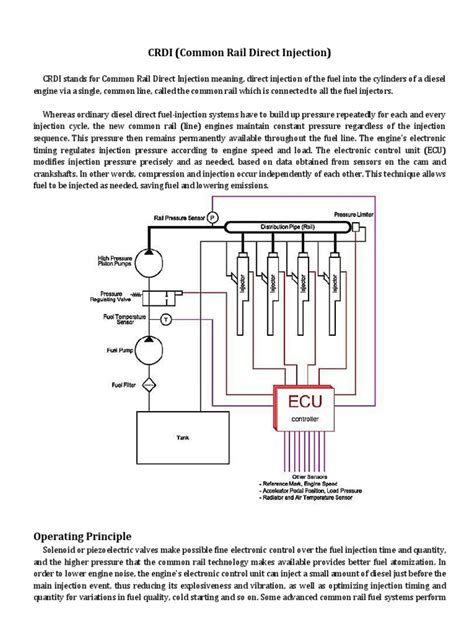 Crdi Docx Fuel Injection Systems Engineering