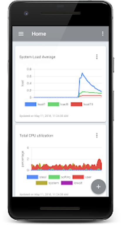 Que Es Netdata App Server Monitoring Tool For Android Software 2025