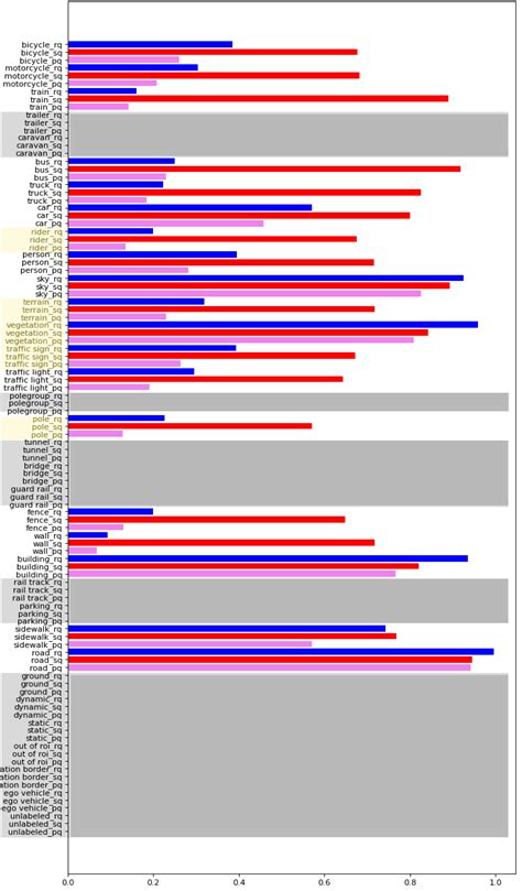 Detr Panoptic Segmentation On Cityscapes Dataset Detr Weights And Biases