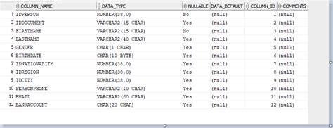 mysql primary key y alternative key valores duplicados stack