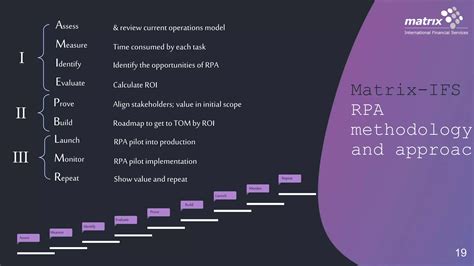 Robotic Automation Process Rpa Webinar By Matrix Ifs Ppt