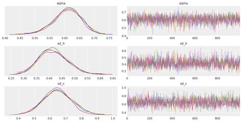 Conditional Autoregressive Car Model — Pymc3 40 Documentation