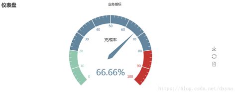 数据可视化之pyechats pyechartsbar y过大 csdn博客