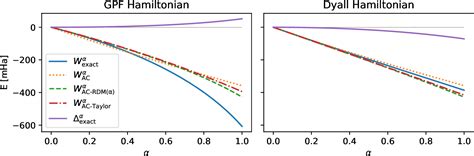 figure 2 from toward more accurate adiabatic connection approach for