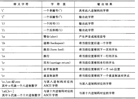 变量与数据类型详解 Csdn博客