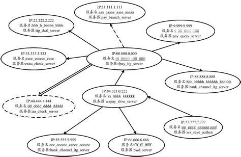 information sending method server and computer readable storage medium
