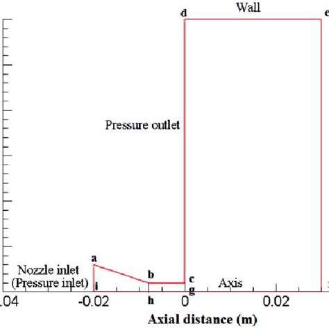 Sketch Of The Flow Field Structure Download Scientific Diagram