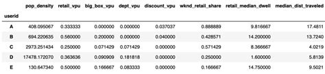 Create Audience Segments Using K Means Clustering In Python