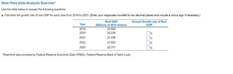 Solved Real Time Data Analysis Exercise Use The Table Below