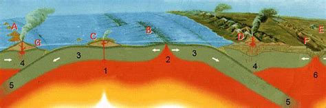 chapter 4 earth s dynamic surface diagram quizlet
