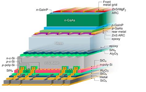 Schematic Cross Section Of A 4t Gaas Si Tandem Device With Al Free Download Scientific Diagram