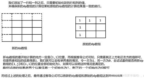 动态规划 —— 路径问题 奥数 路径 csdn博客