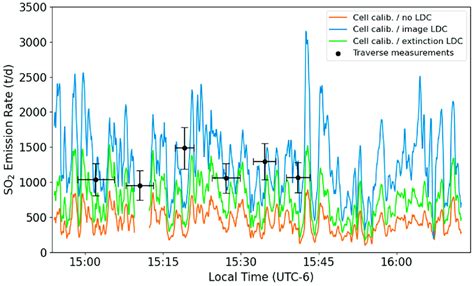 Uncorrected Orange Extinction Green And Image Based Blue Light