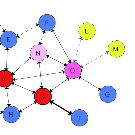 Transmission Topology Of Iot Information Download Scientific Diagram