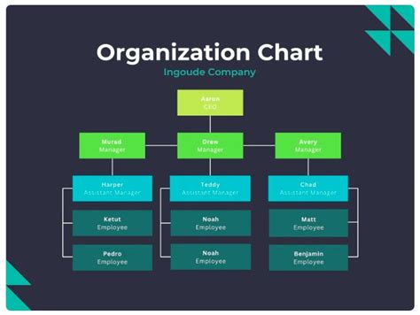 10 Contoh Flowchart Berbagai Bentuk Beserta Simbol Dan Langkah Membuatnya