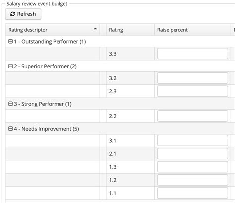 [flow ui] group table support jmix