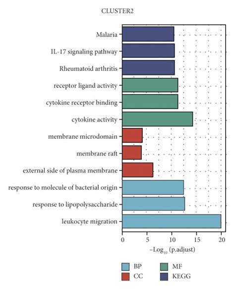 The Analysis Of Mcode In Generic Degs A B C The Three Important Download Scientific Diagram