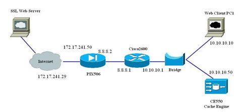 Configuring SSL Tunneling With Cisco Cache Engine Cisco