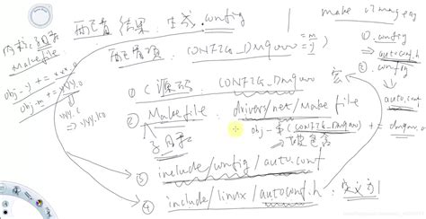 移植linux内核 内核配置裁剪及启动流程 嵌入式linux内核裁剪与移植步骤教程 comeon、的博客 csdn博客