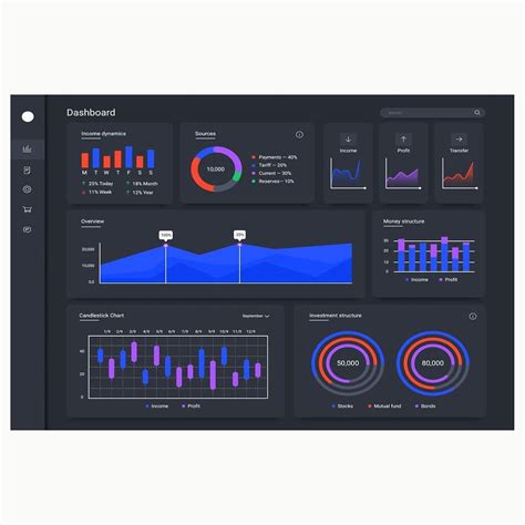 Industrial Dahsboard Automation Exposouth
