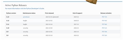 Python免费下载安装全流程（python 最新版本），新手小白必看！ Csdn博客