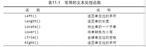 mysql必知必会（六）使用数据处理函数 数据库实验6函数 csdn博客