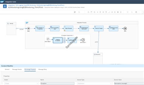 SAP CPI Payload Logging Use B2BMonitoring For A2A Integration Flows Sprintegrate Com