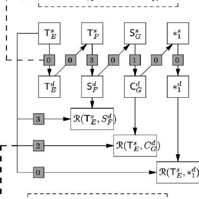 The constraint model structure. | Download Scientific Diagram