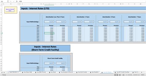 Monte Carlo Simulation Forecast Key Performance Indicators Gold Mining Industry Eloquens