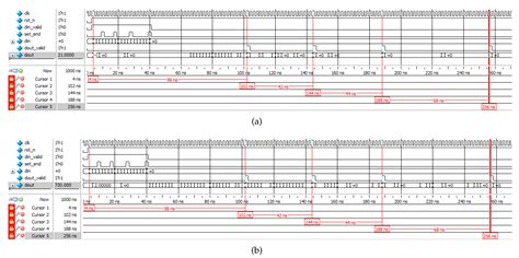 Algorithms Free Full Text A Novel Reduction Circuit Based On Binary Tree Path Partition On Fpgas