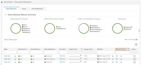 Cisco Crosswork Infrastructure 4 4 And Applications Installation Guide Upgrade Cisco Crosswork