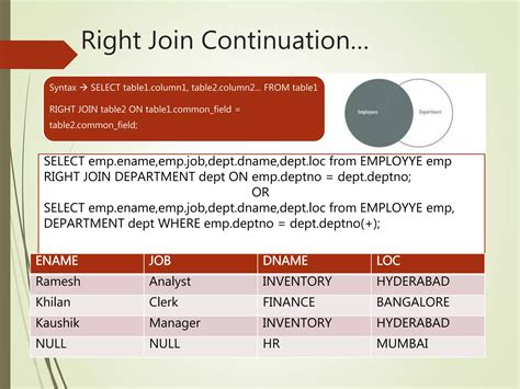 Types Of Sql Joins Ppt