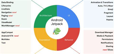 How Can Android Jetpack Enhance The App Development Konstantinfo