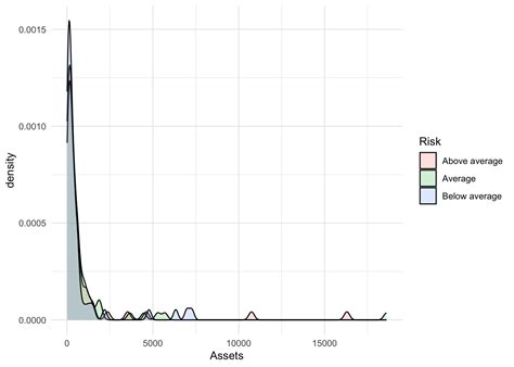 Data Analysis Modelling And Decision Making Visualizing One