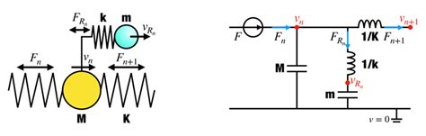 Figure S4 Electronic Analogy Of The Analytical Model By Thinking Of