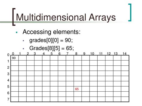 Multidimensional Arrays Ppt Download