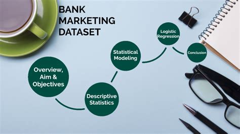Bank Marketing Dataset By Huishan Wong On Prezi