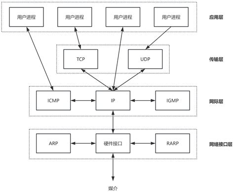 Python学习日记 76 网络编程中的 Socket 开发 —— 介绍、工作流程、socket 模块用法和函数介绍socket初始化