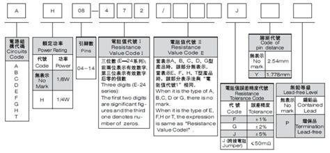 Risunsemi Instructs You To Identify And Use Resistor Networks Risun