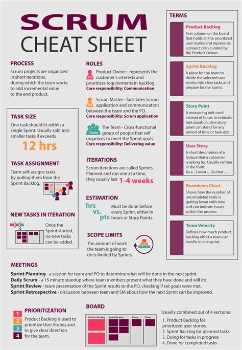 Sujit Pathak On Linkedin Agilescrum Agileleaders Agilecoach