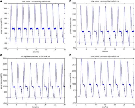 A Signal Transform Delay Is Uniformly Distributed In 01 Ms 16 Ms