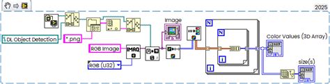 Solved How To Convert An Image To A 3d Array Rows × Columns ×