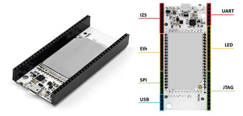 Domino Pi Baseboard GL INet Router Docs Domino Pi Baseboard GL INet Router Docs