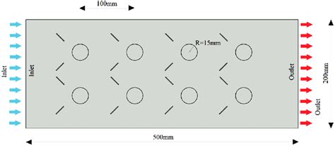 Design And Geometry Of The Problem Under Study Download Scientific Diagram