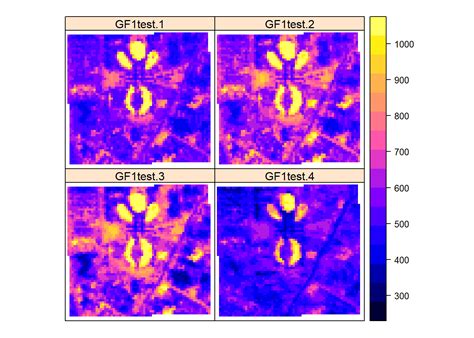第 11 章 Discriminant Analysis 应用统计学与r语言实现学习笔记