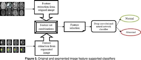Figure 1 From A Convolutional Deep Neural Network Based Brain Tumordiagnoses Using Clustered