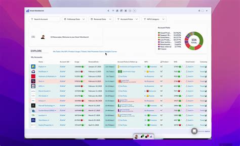 Totango Pricing Plans Costs And A Smarter Alternative Inboxcrm By Appeq