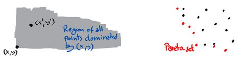 Pareto Optimality Tryalgo