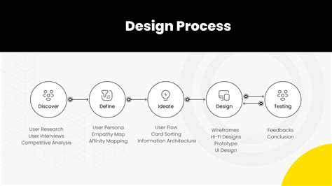 UX CASE STUDY On Behance
